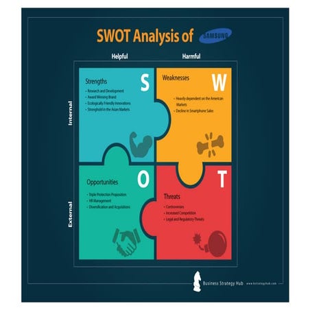 TESCO SWOT Analysis 2019
