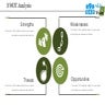 SWOT Analysis Powerpoint Slides Design | PDF