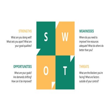 SWOT Analysis Presentation Format power point.pptx