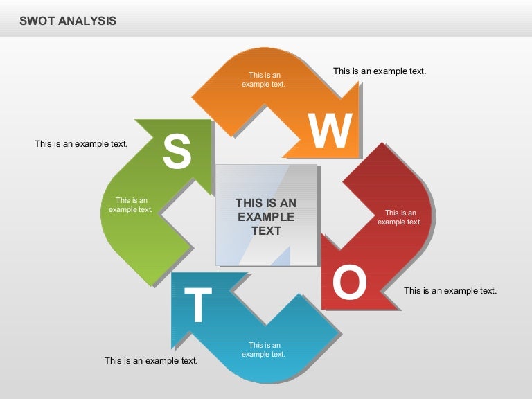 Swot Analysis Process Diagram