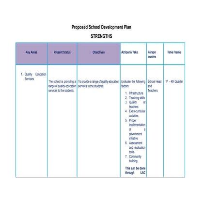 SWOT Analysis School Development Plan - part 2.docx