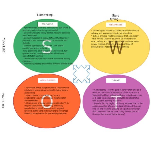 SPP Site 1 - SWOT Analysis | PDF