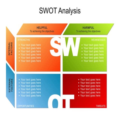 Swot analysis template | PPT