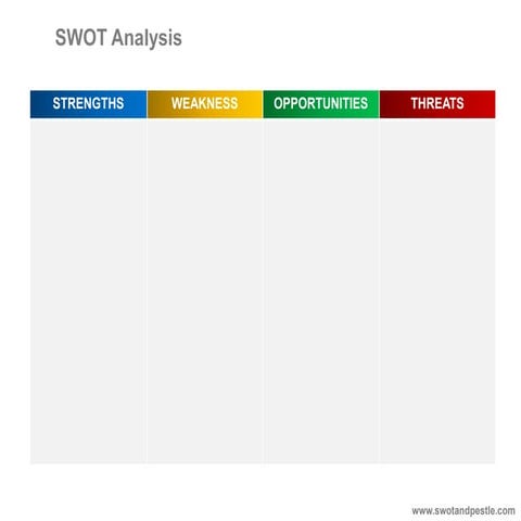 Netflix SWOT and PESTLE Analysis