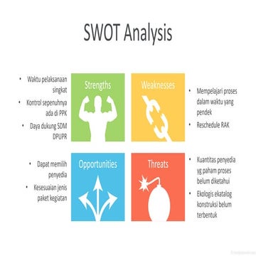 SWOT BM dengan proses Ekatalog Konstruksi | POTX