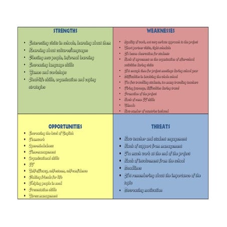 Module 1 activity swot | DOCX