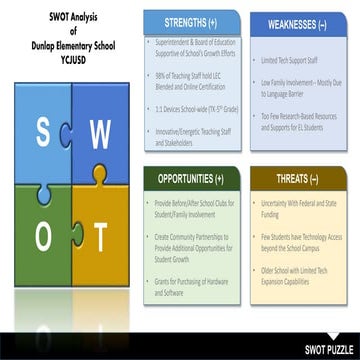 Swot puzzle | PPTX