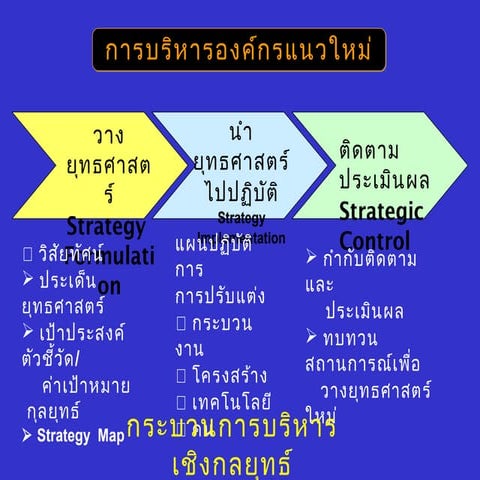 Swot(sk) | PPT