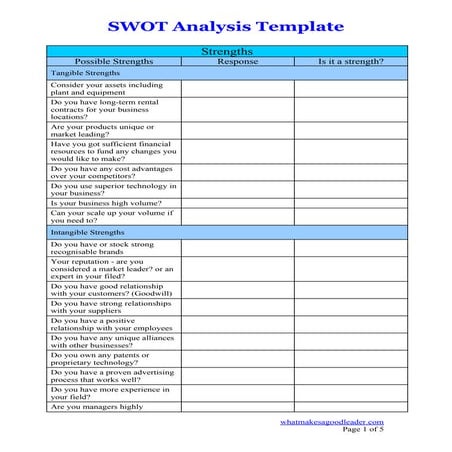 SWOT Template.pdf