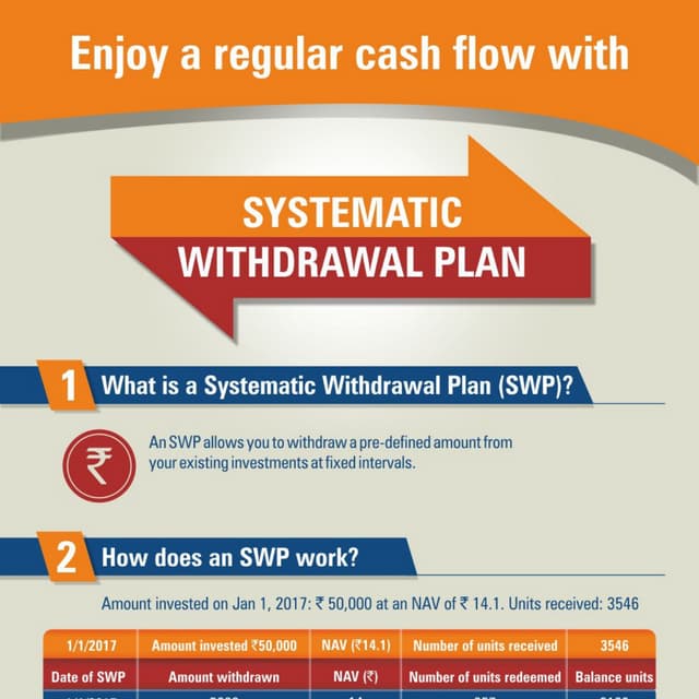 ICICI Prudential AMC - Systematic Withdrawal Plan | PDF