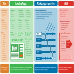 Syndicate Marketing Strategy Timetable | PDF
