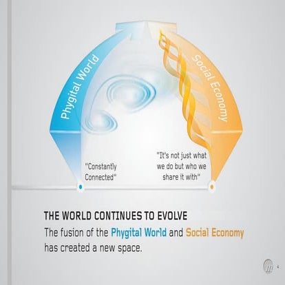 The Modern Consumer | PDF