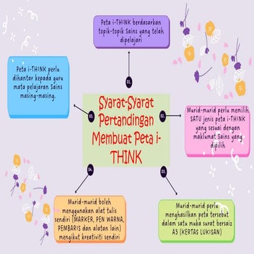 Syarat Pertandingan Peta i think.pptx