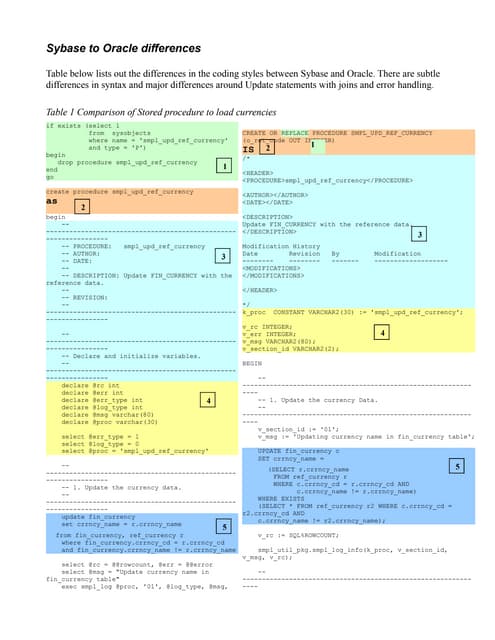 Sub Queries in oracle | PDF | Databases | Computer Software and Applications
