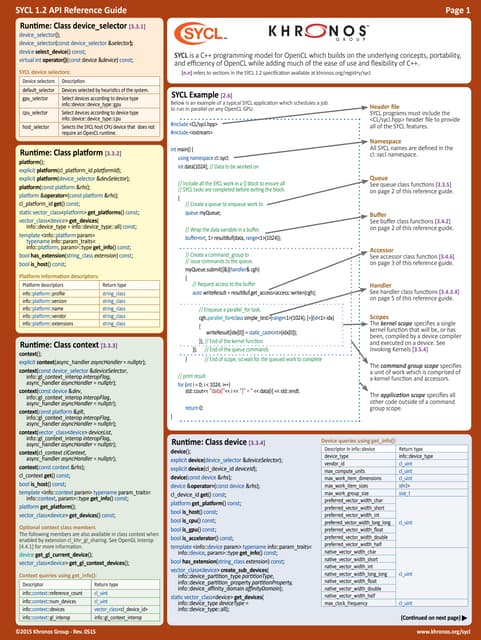 OpenCL C++ Wrapper 1.2 Reference Card | PDF