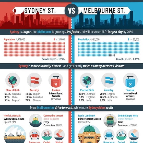 Weddings and-marriages infographic | PDF