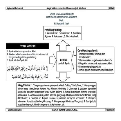 Syirik Modern.pdf