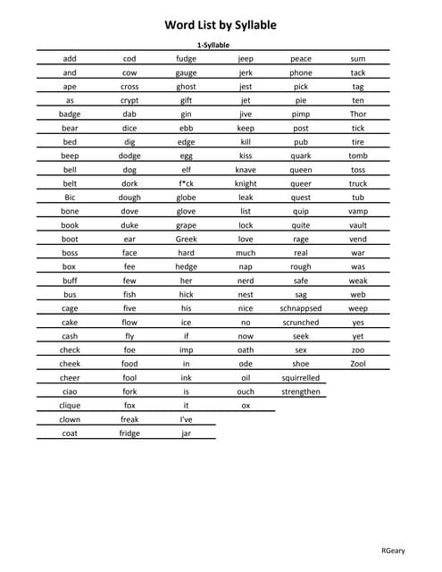 CVC,WORD FAMILIES.pptx