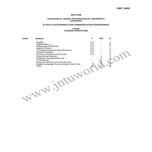 Syllabus mtech jntuk | PDF