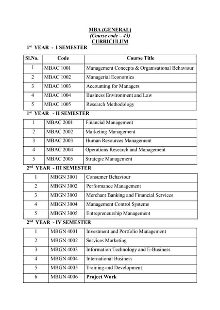 ABM_Organization and Management CG_2.pdf | Professional School ...