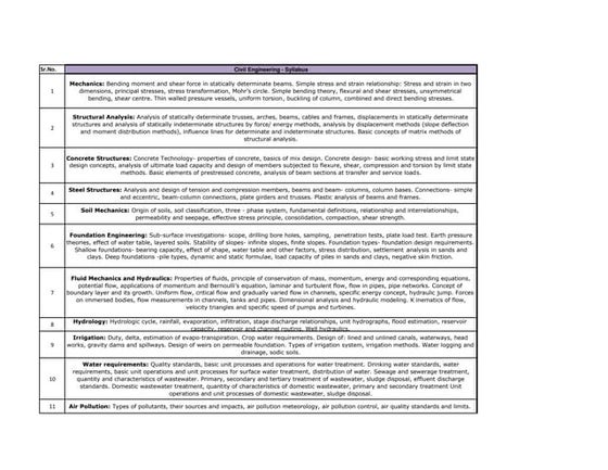 Mini projects for_civil_engineering_(3)_(1) (1) (1) | PDF | Civil ...