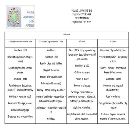 Scope and sequence Kindergarten | DOCX
