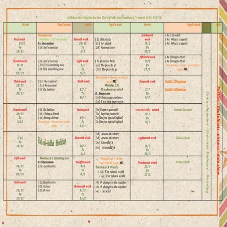Syllabus distribution for full blast 5 | PPT