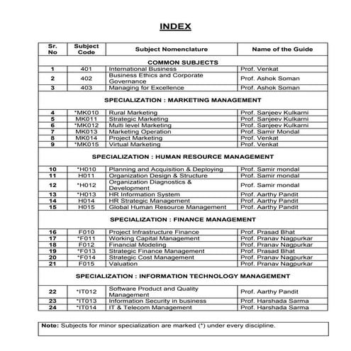 Syllabus for sem 4 | DOCX