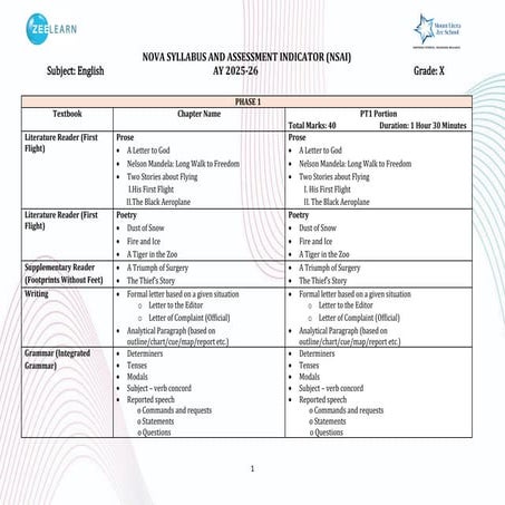 SYLLABUS GRADE- X.pdf fgvbbhbbhbbhbhhbbhh | PDF