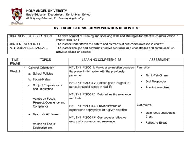 2nd Quarter List of Topics in Oral Communication.pptx