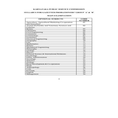 Syllabus of gp main exam | PDF