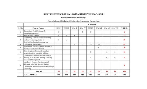 MSBTE K SCHEME CURRICULUM | PDF