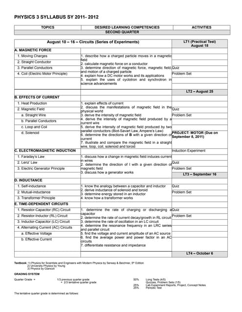 CAT: Master List of Commands | PDF