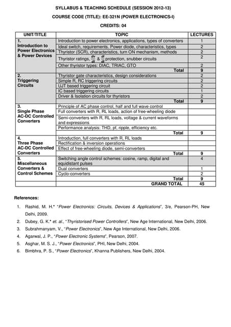 elektronika-daya-silabus.ppt Silabus Contoh | PPT