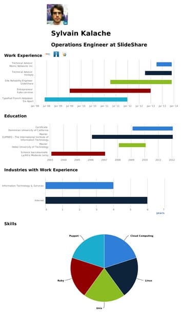 Manfred-Touron-resume | PDF