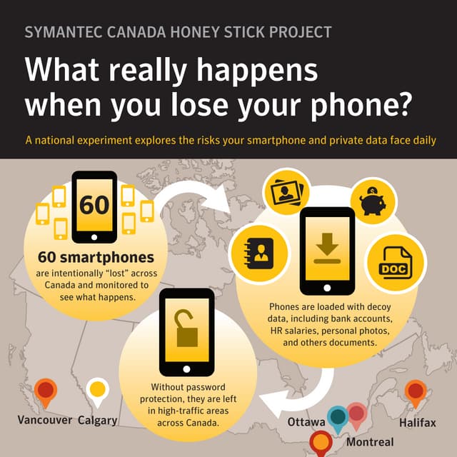 What really happens when you lose your phone? - Symantec | PDF
