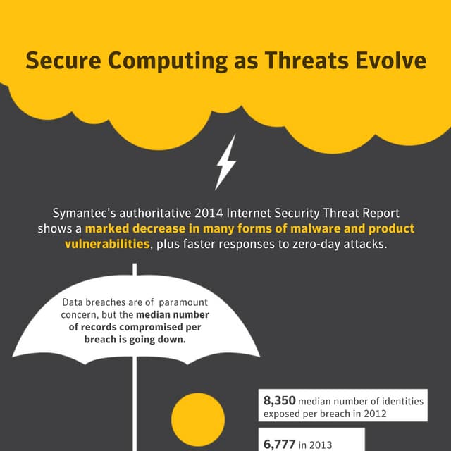 INFOGRAPHIC The New Face of Cybercrime | PDF
