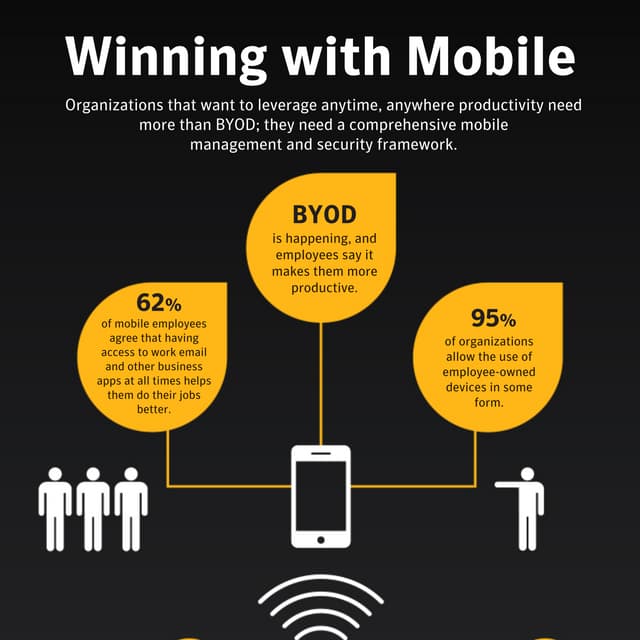 Infographic: Mobile At Work | PDF