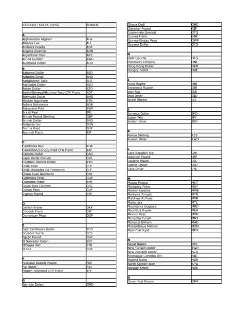 World Wide Currency Symbols | PDF
