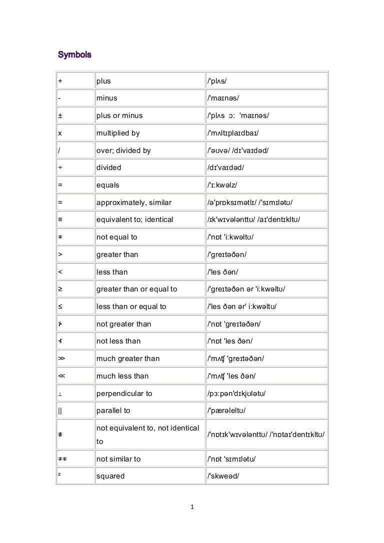 Mathematical Notation Symbols Table