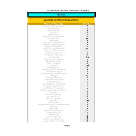 Symbols for Physical Quantities - Physics | PDF