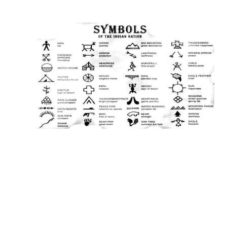 Symbols of indian nation & american india . | DOCX