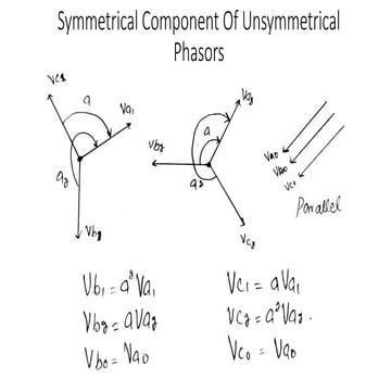 Symmetrical component of unsymmetrical phasors | PPTX