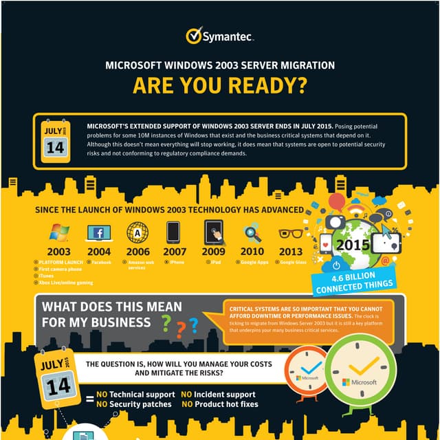 Symantec Migration infographic | PDF