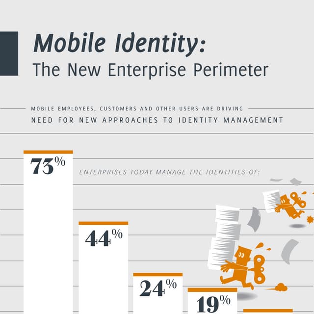 Infographic: Mobile Identity Management Trends in the Enterprise | PDF