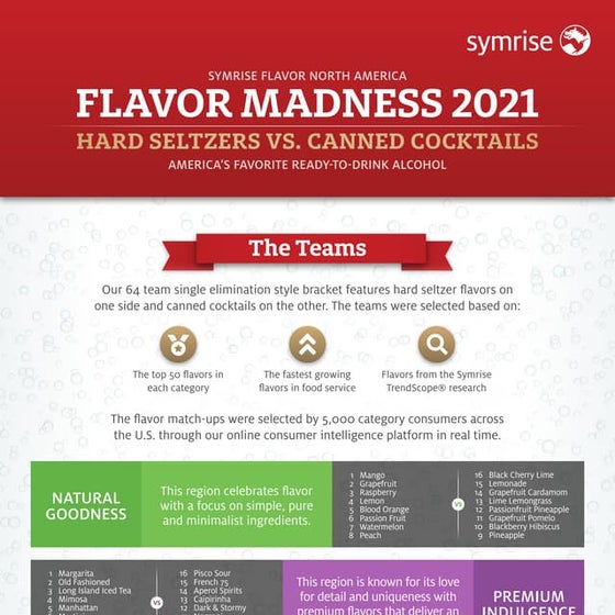 Symrise's Living Nature Trends Infographic | PDF