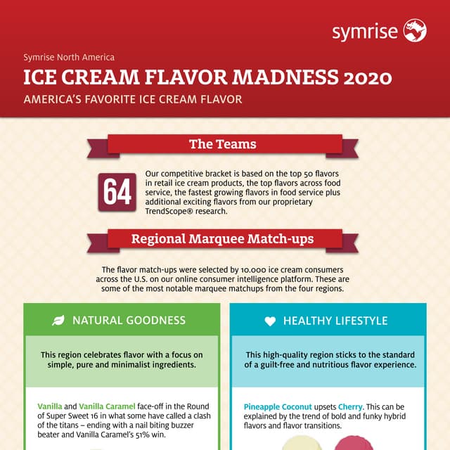 Symrise Celebrates World Food Day 2020 | PDF