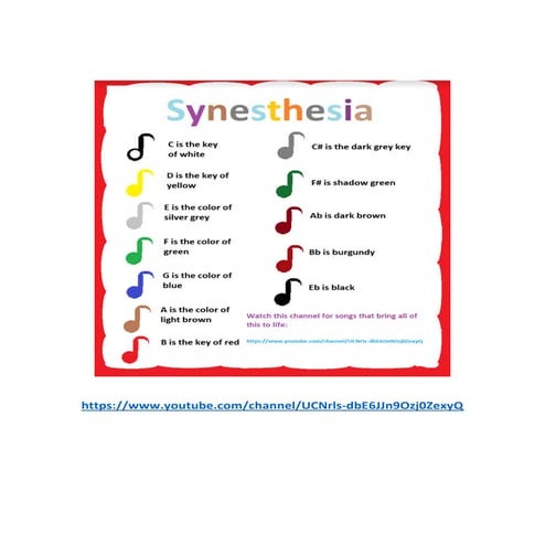 Synaesthesia.pdf
