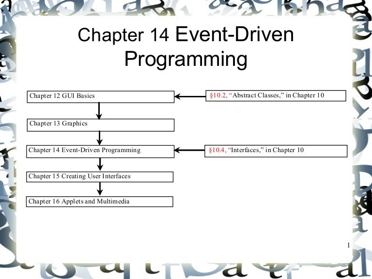 Synapseindia dotnet development chapter 14 event-driven programming