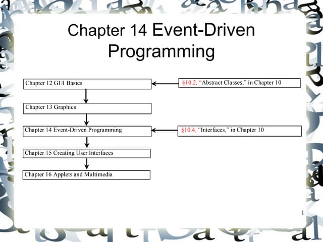 Synapseindia dotnet development chapter 14 event-driven programming | PPT Synapseindia dotnet development chapter 14 event-driven programming | PPT